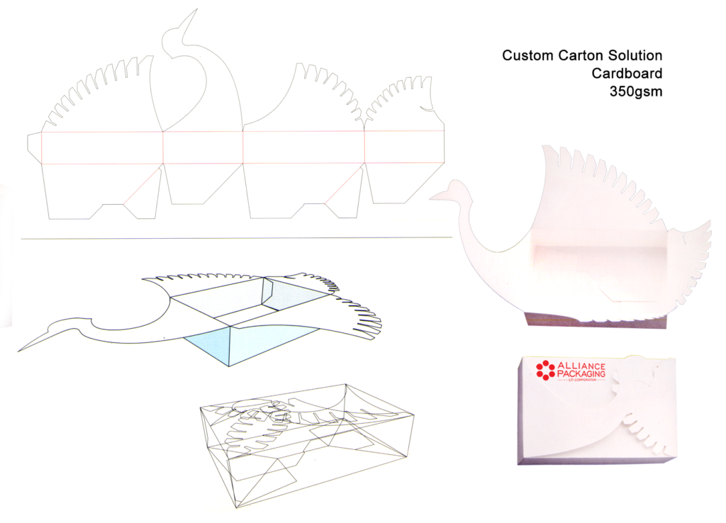 Custom Carton Solutions | Alliance Packaging LTI Corporation
